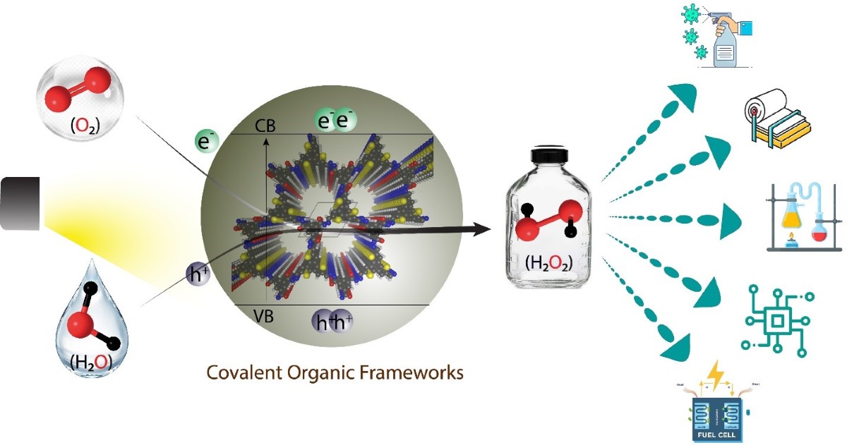 A green recipe for making hydrogen peroxide