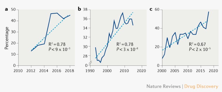 Breaking Eroom’s Law
