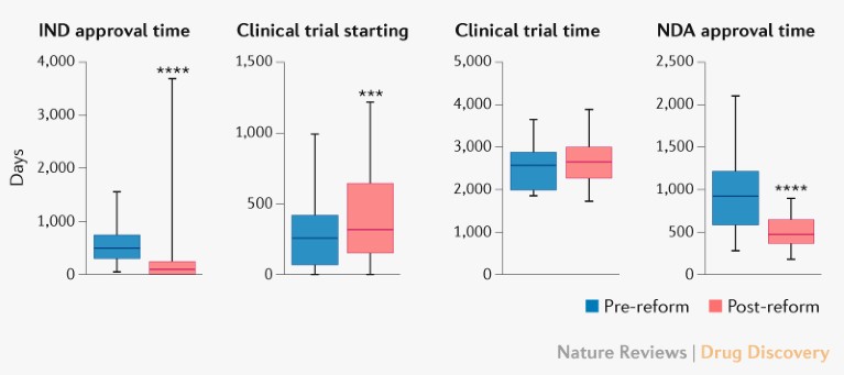 Trends in innovative drug development in China