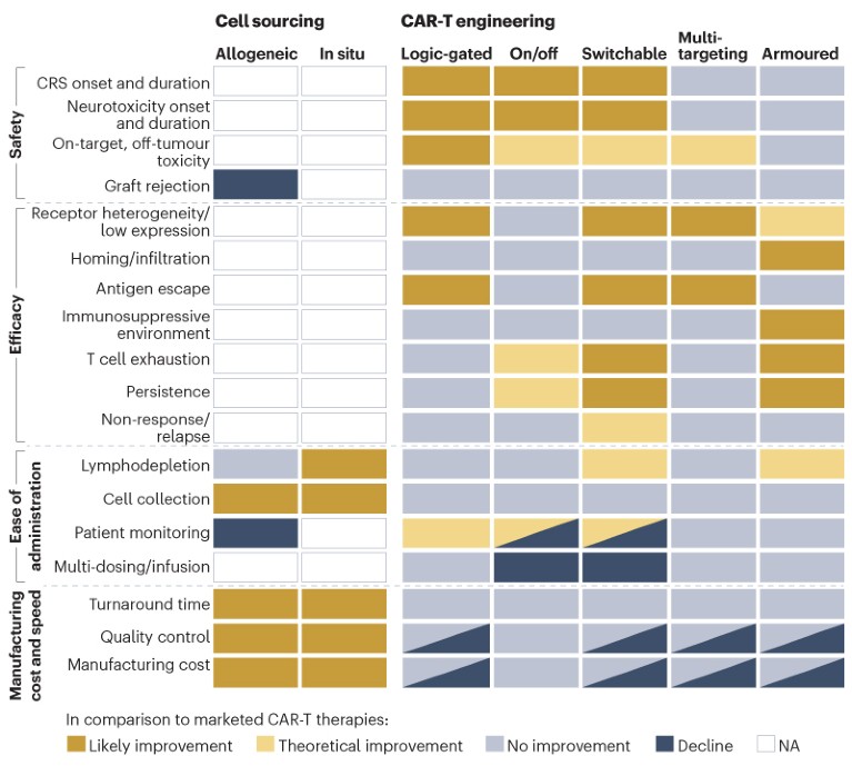 The next-generation CAR-T therapy landscape
