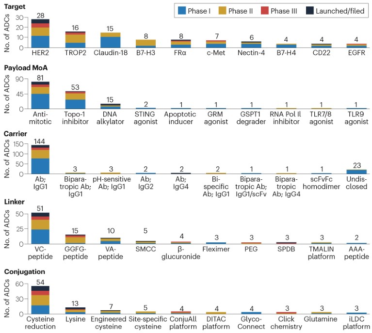 The antibody–drug conjugate landscape