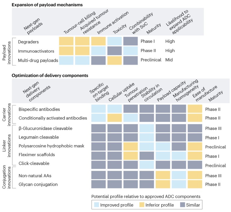 The antibody–drug conjugate landscape