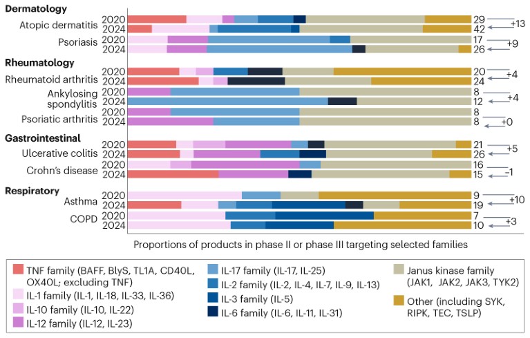 Trends in the drug target landscape for autoimmune diseases