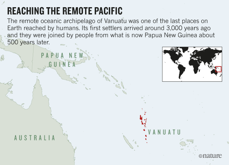 Ancient DNA offers clues to remote Pacific islands’ population puzzle