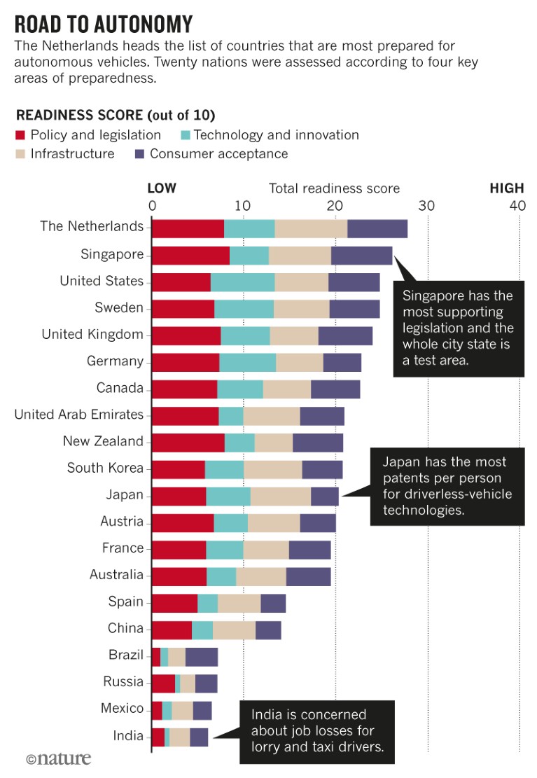 People must retain control of autonomous vehicles