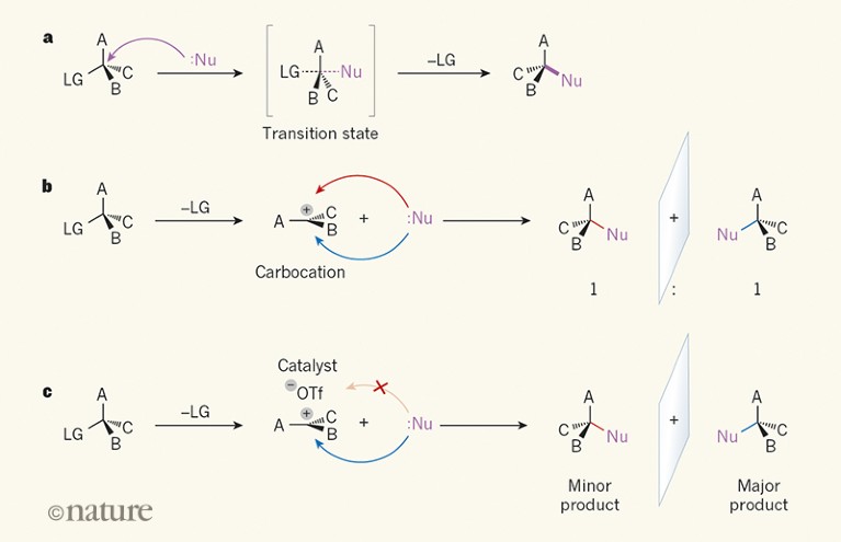 Classic reaction re-engineered through molecular face recognition