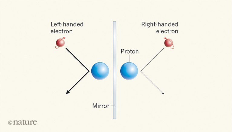 Weak charge of the proton measured