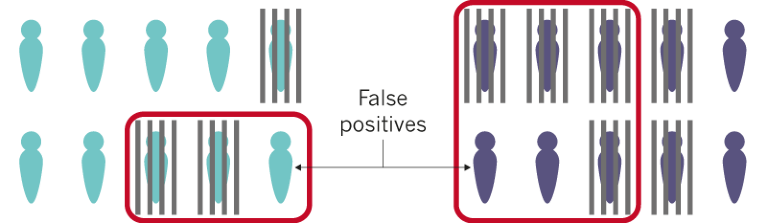 Bias detectives: the researchers striving to make algorithms fair