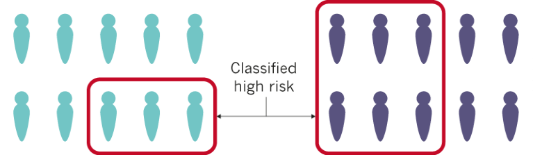 Bias detectives: the researchers striving to make algorithms fair