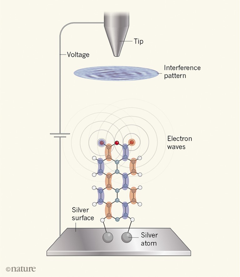 Silver Electron Orbital Diagram