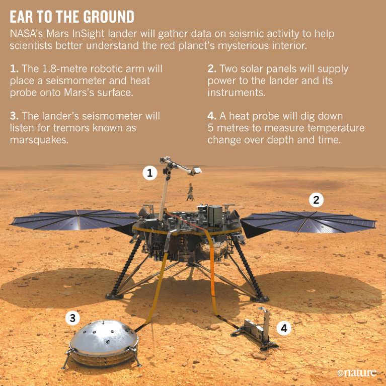 ‘Marsquake’ hunter prepares to land on the red planet