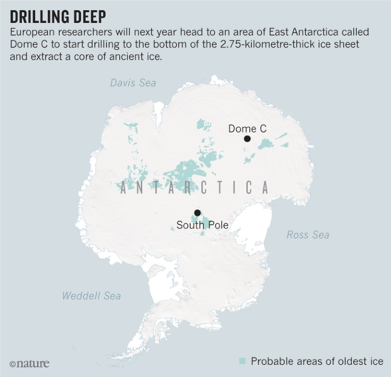 Antarctic project to drill for oldest-ever ice core