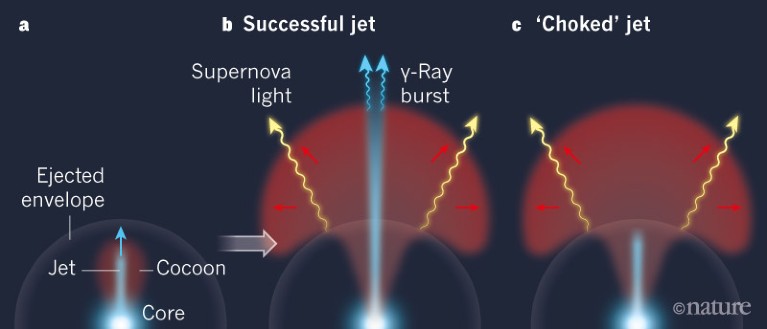 Heart of a stellar explosion revealed