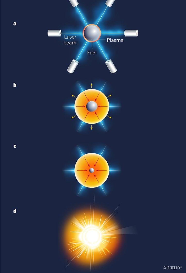 Experimentally trained statistical models boost nuclear-fusion performance