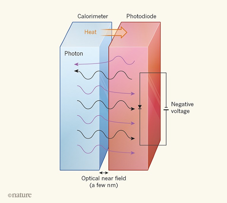 Optical cooling achieved by tuning thermal radiation