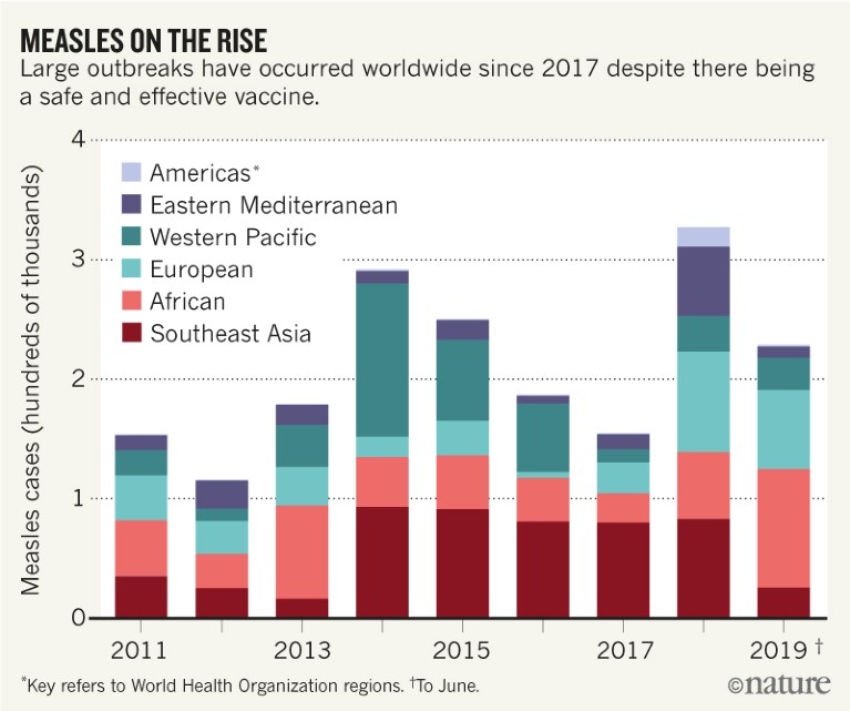 Mandate vaccination with care