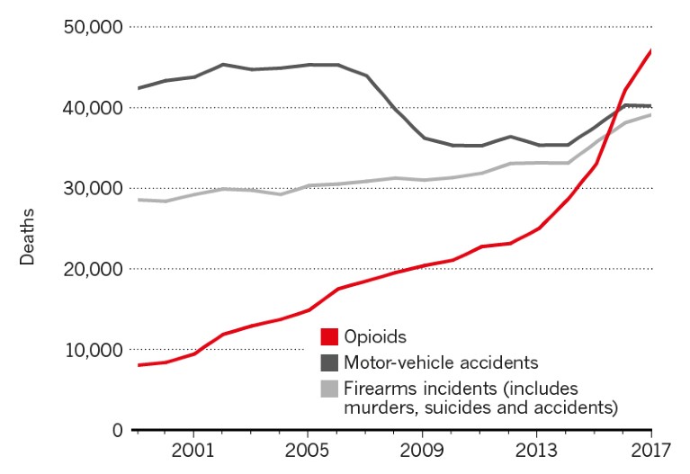 Opioids by the numbers