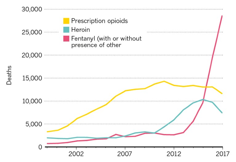 Opioids by the numbers
