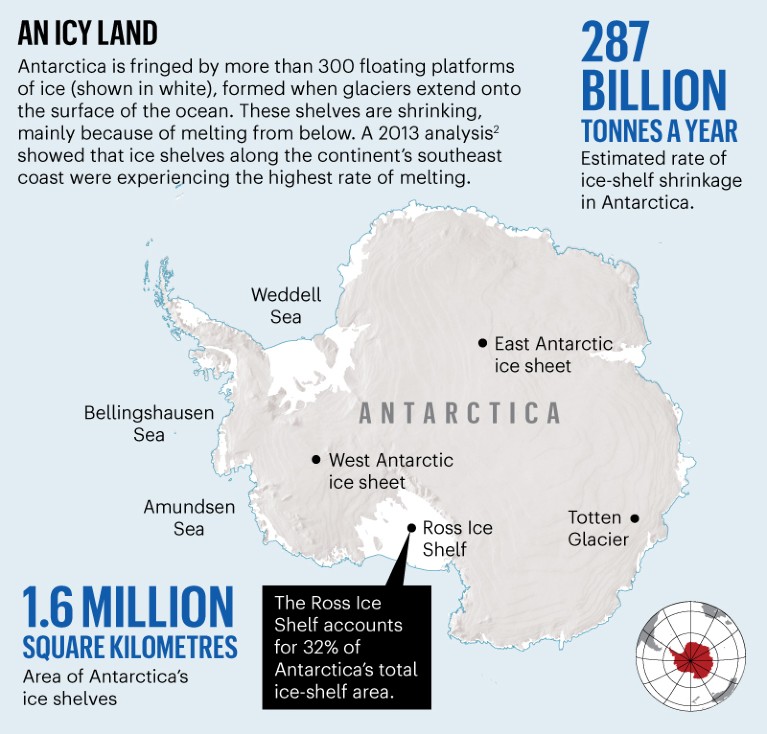 Ocean explorers delve beneath the ice