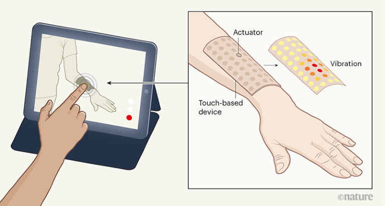 Virtual and augmented reality enhanced by touch