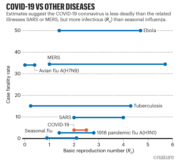 The coronavirus pandemic in five powerful charts