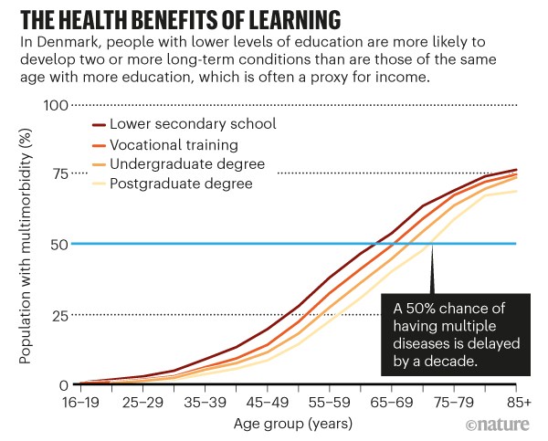 Map clusters of diseases to tackle multimorbidity