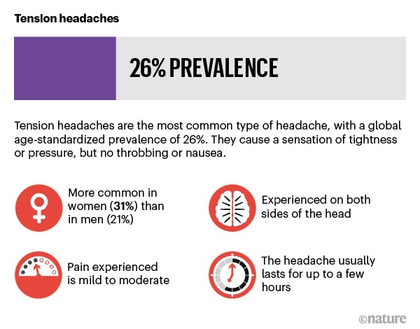 A visual guide to migraine headaches