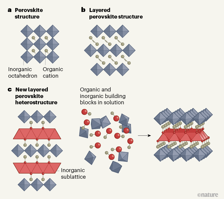 Triple-decker layered perovskite materials