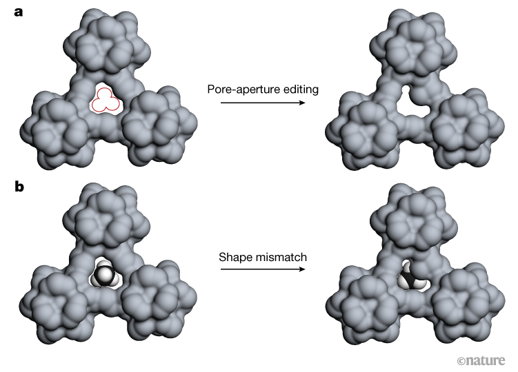 Separating molecules by their shapes can purify natural gas