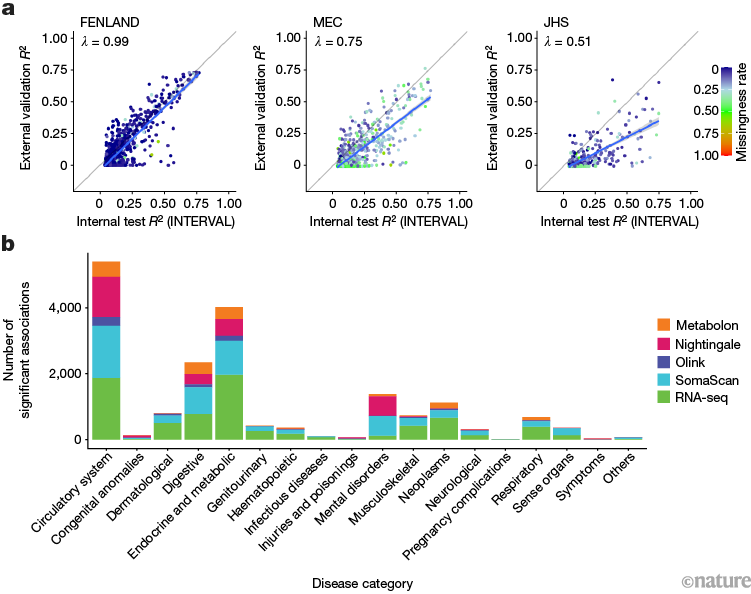 Genome-based scores predict thousands of molecular traits in humans