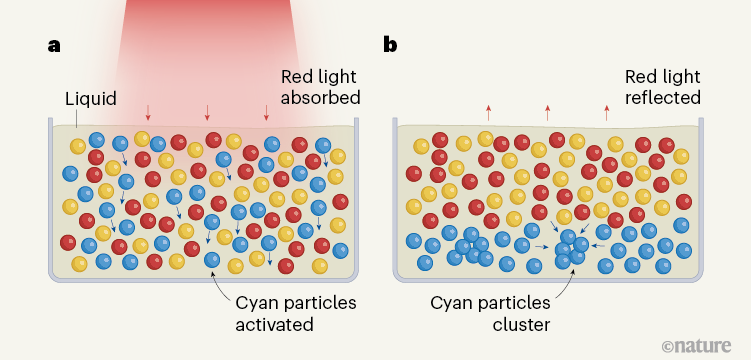Ink that mimics the colour of incoming light