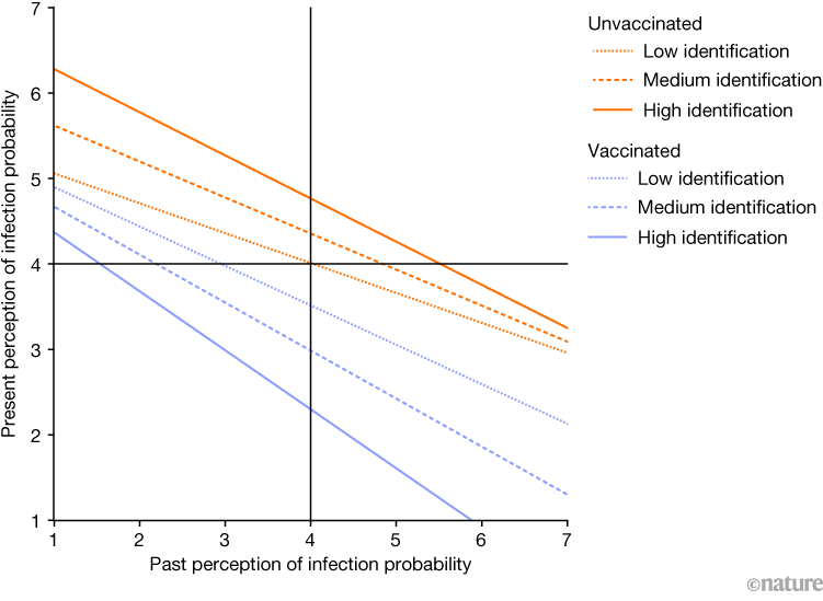 Personal motivations polarize people’s memories of the COVID-19 pandemic