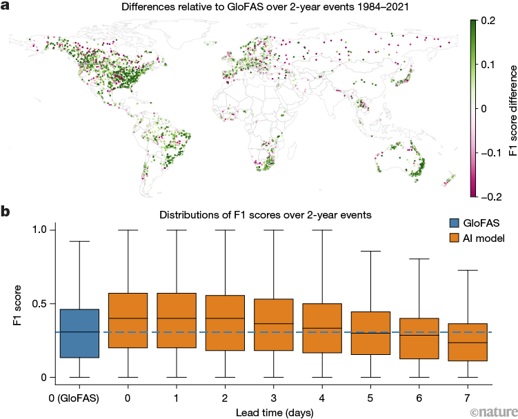 Artificial intelligence can provide accurate forecasts of extreme ...