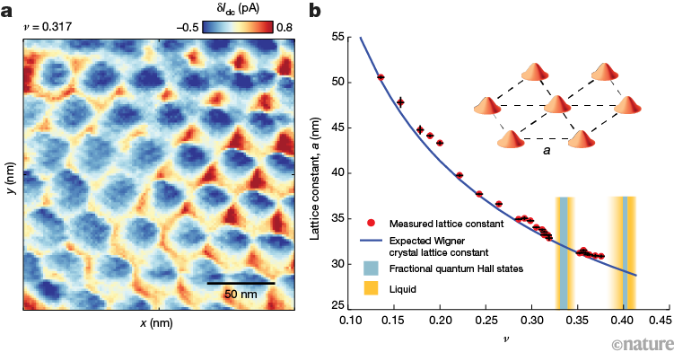 A quantum solid made of electrons: observing the elusive Wigner crystal