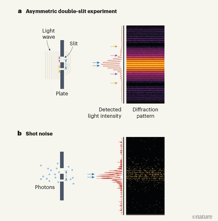 Microchip minutiae imaged using rapid X-ray bursts