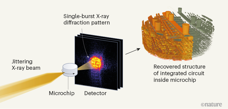 Microchip minutiae imaged using rapid X-ray bursts