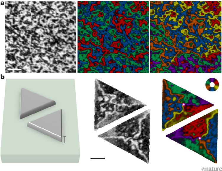 Imaging a new class of magnetism