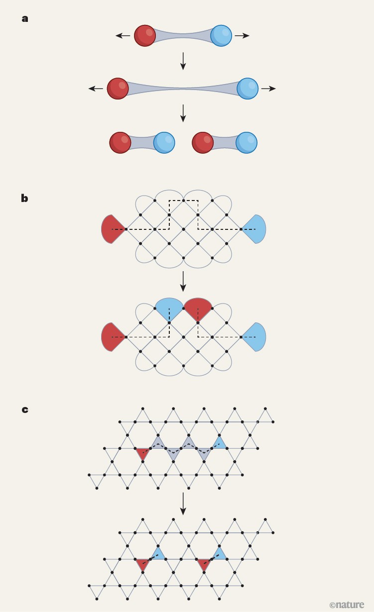 Simulation of matter–antimatter creation on quantum platforms