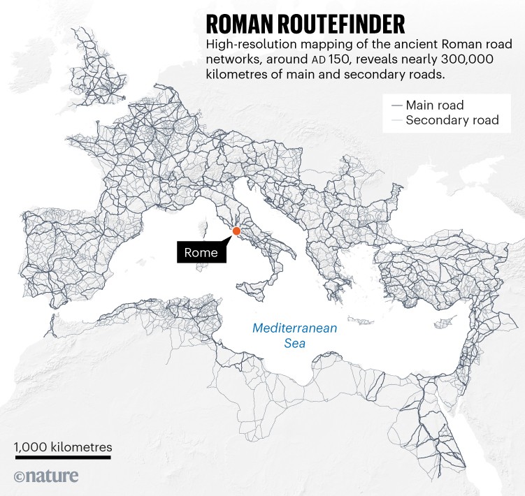 ‘Google Maps’ for Roman roads reveals vast extent of ancient network