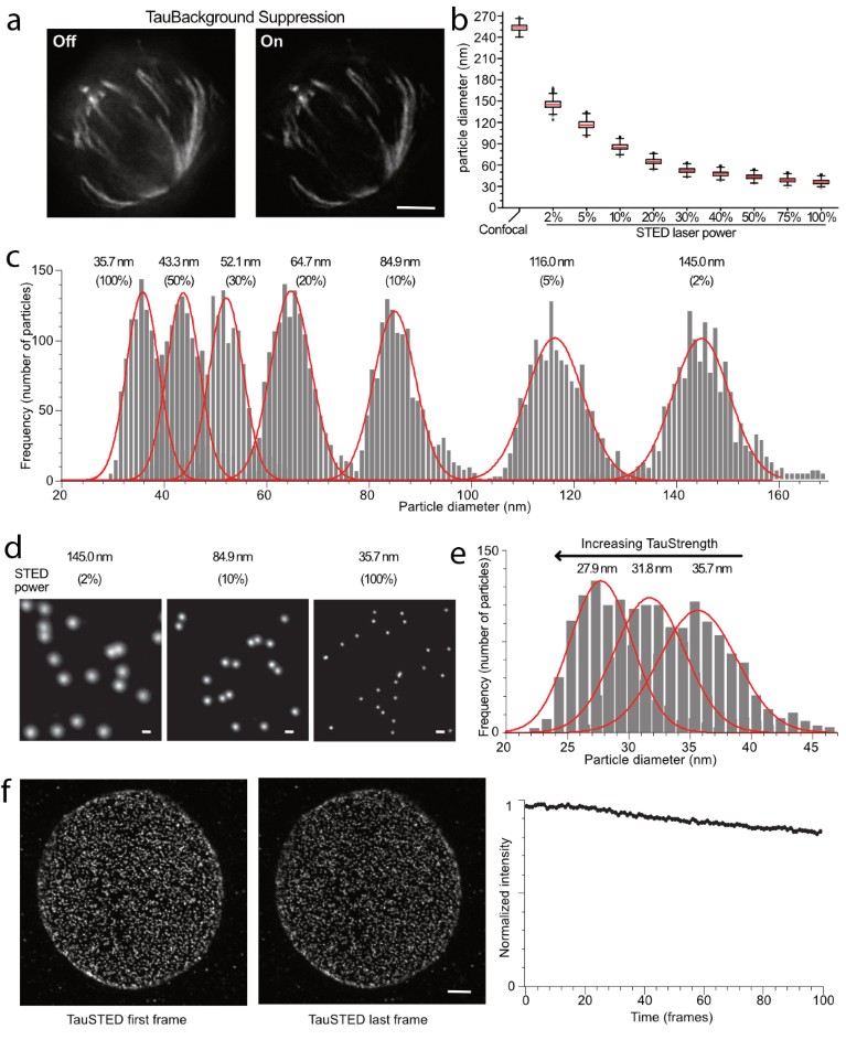 Application Note: Pushing STED beyond its limits with TauSTED