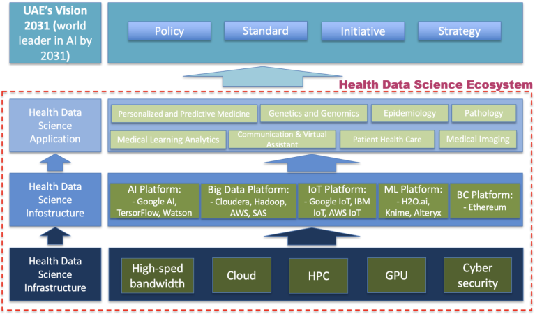 Understanding the genetic etiology behind rare genetic disorders