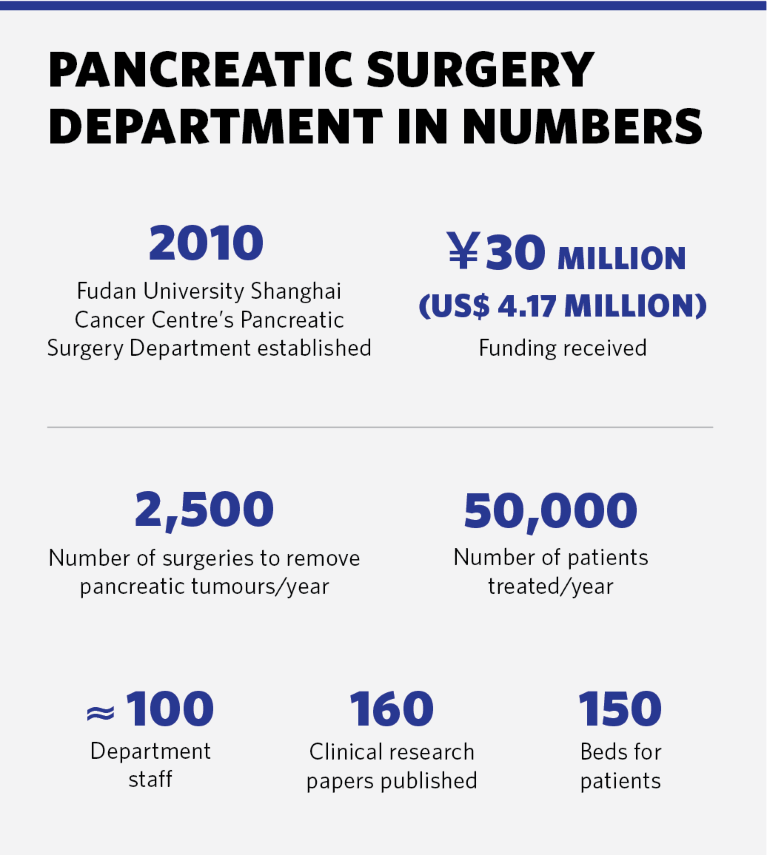 Getting personal: new diagnostics and drugs take aim at pancreatic cancer
