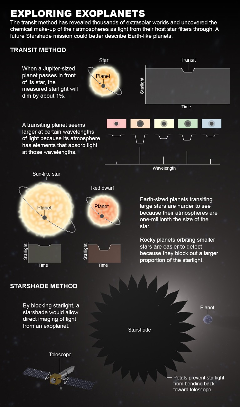 An exoplanet bonanza and hopes of extraterrestrial life