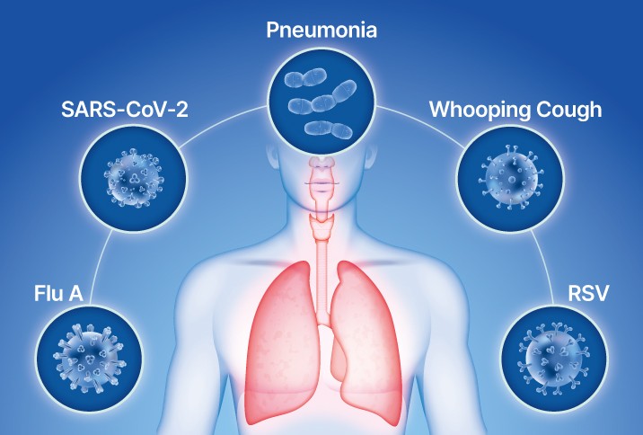 A brighter future with advances in PCR