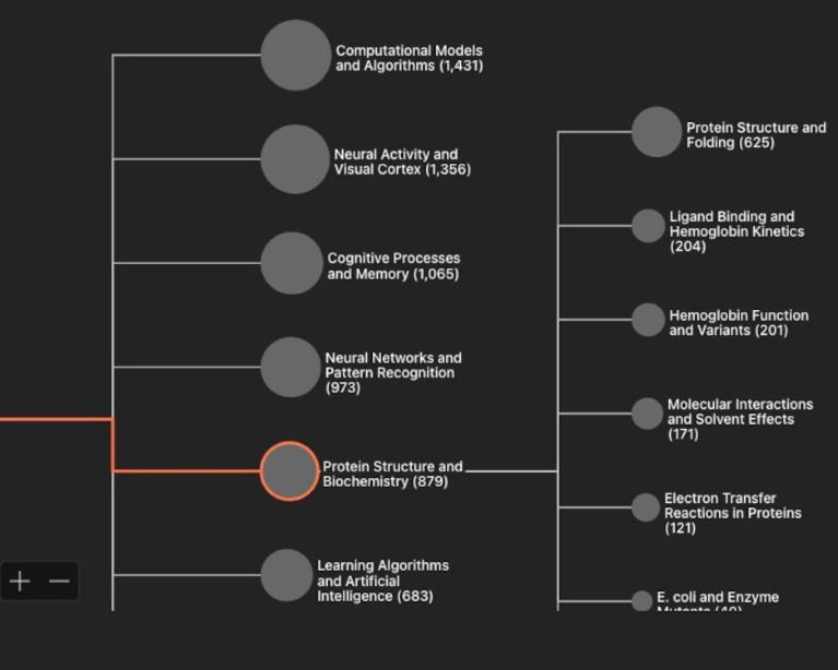 Exploring the research authored and referenced by Nobel winners ...