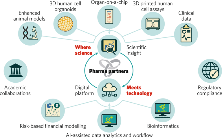 Paving the way for the future of drug discovery