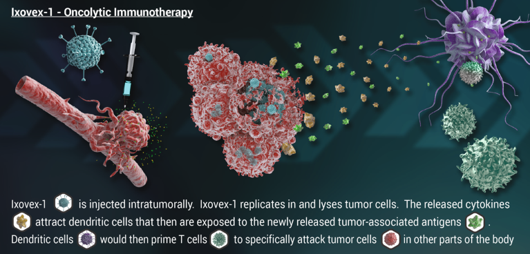 Gamechanger: how PsiVac is unleashing the full power of oncolytic viruses