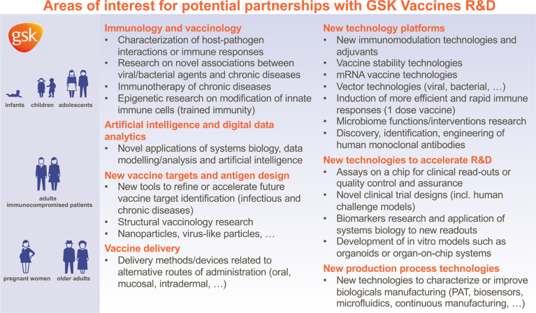 Partnering with GSK to accelerate vaccine R&D