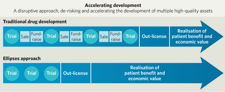 Ellipses Pharma—distilling cancer drug development to its essence