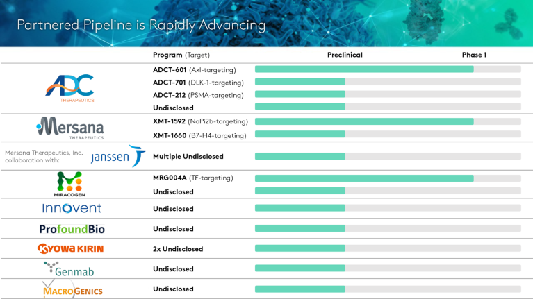 Hitting the antibody–drug conjugate sweet spot
